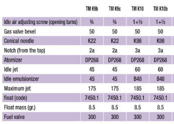 TM K9B 125cc | Italian Motors USA LLC