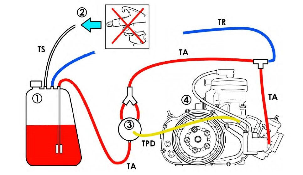 TM K9B 125cc | Italian Motors USA LLC